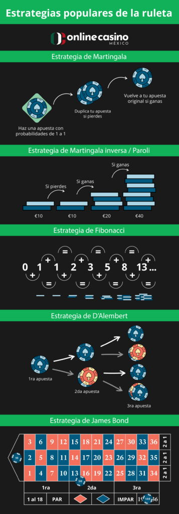 La mejor estrategia de ruleta para todos tipo de jugadores